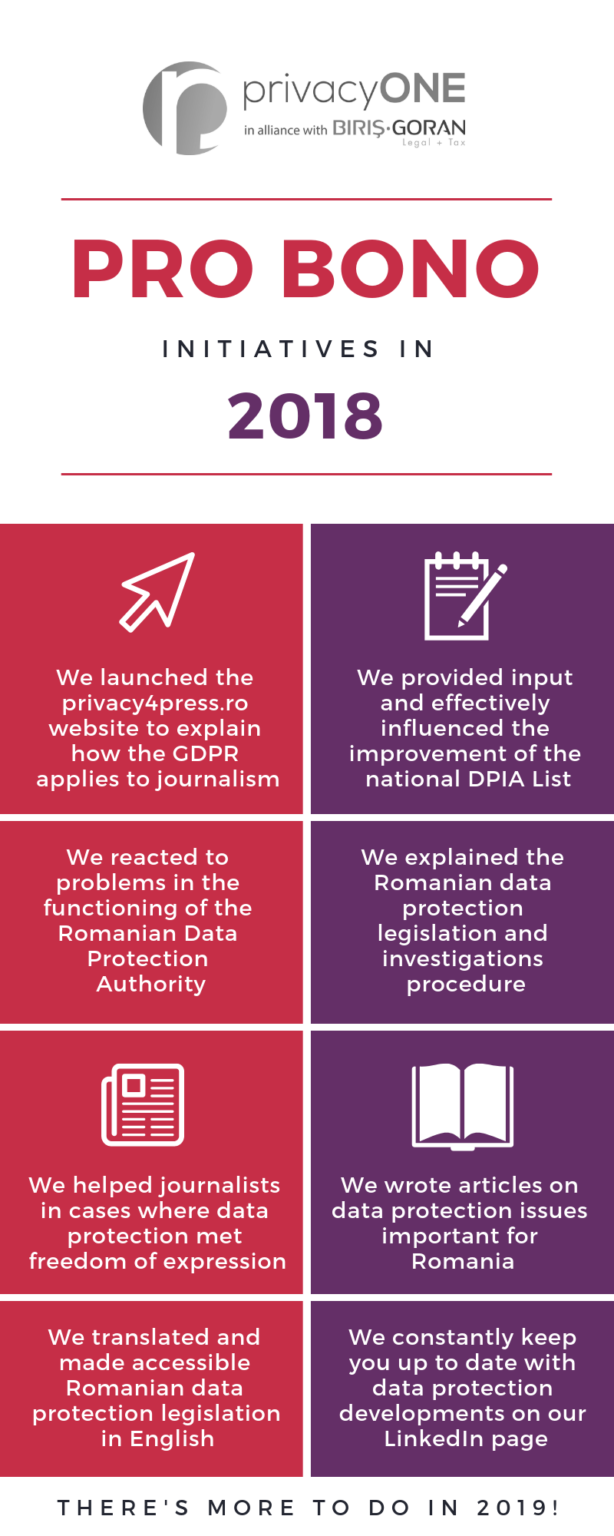Our pro bono work in 2018 - PrivacyON